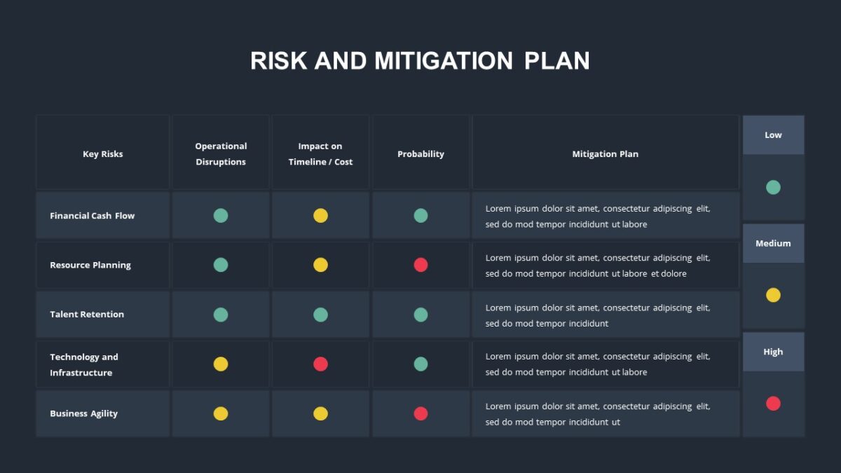Risk Mitigation Slide Template for Google Slides - SlideKit Risk Mitigation Slide Template for Google Slides - SlideKit