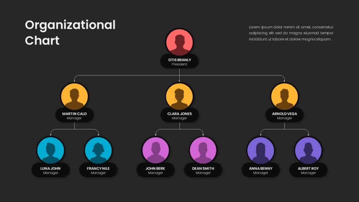 Dark Theme Org Chart Slide Template - SlideKit Dark Theme Org Chart Slide Template - SlideKit