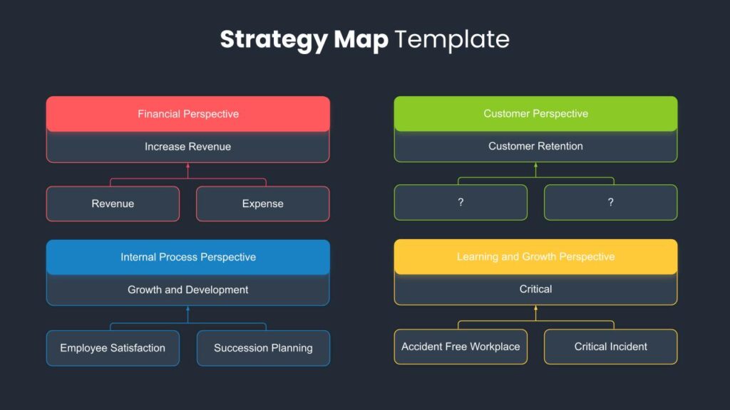 Strategy Map Presentation Slide - SlideKit Strategy Map Presentation Slide - SlideKit