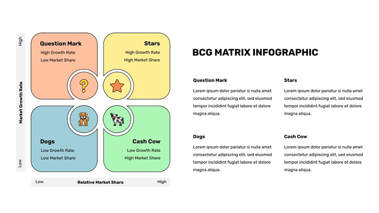 BCG Matrix Infographic Template for Google Slides - SlideKit BCG Matrix Infographic Template for Google Slides - SlideKit
