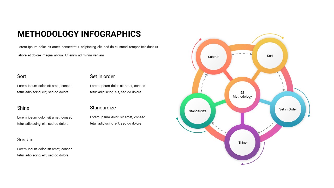5s Infographic Template For Google Slides SlideKit