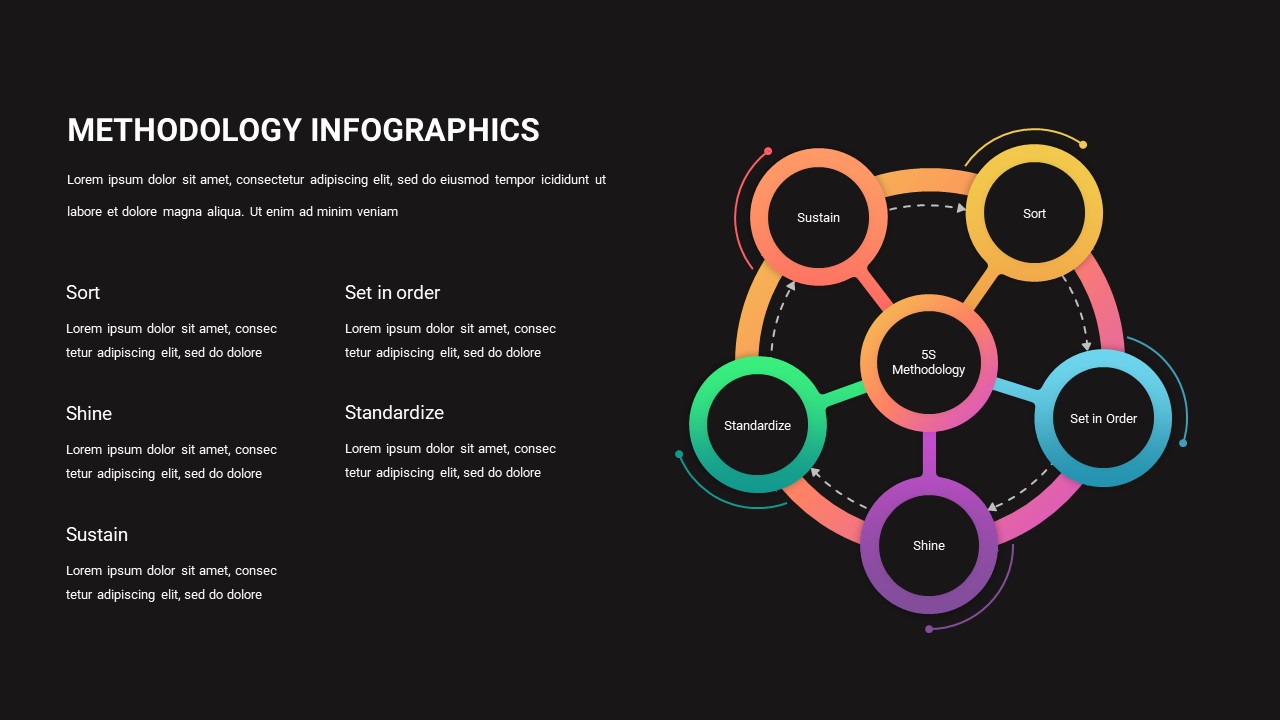 5s Methodology Presentation Template for Google Slides with Black Theme ... 5s Methodology Presentation Template for Google Slides with Black Theme ...