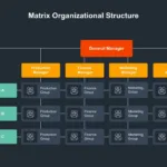 Matrix Org Structure Template for Google Slides - SlideKit