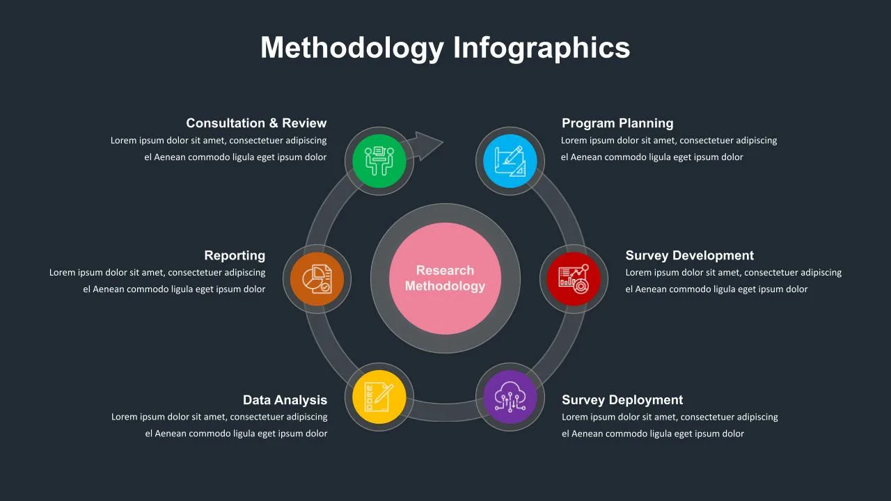 Methodology Images