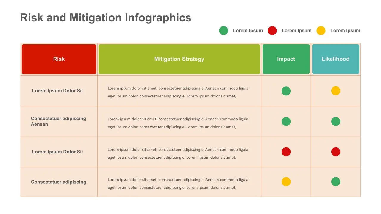 Risk And Mitigation Slide Template For Google Slides SlideKit