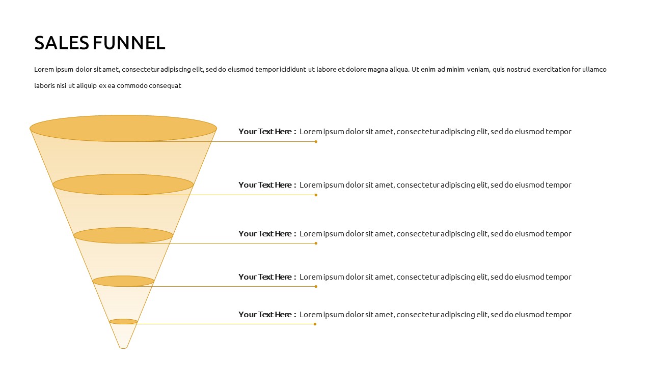 Sales Funnel Templates Definition Stages