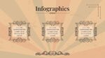 Google Slides Free Vintage Presentation Theme - SlideKit