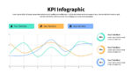 KPI Presentation Google Slides & PowerPoint Templates - SlideKit
