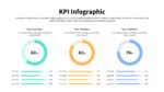 KPI Presentation Google Slides & PowerPoint Templates - SlideKit