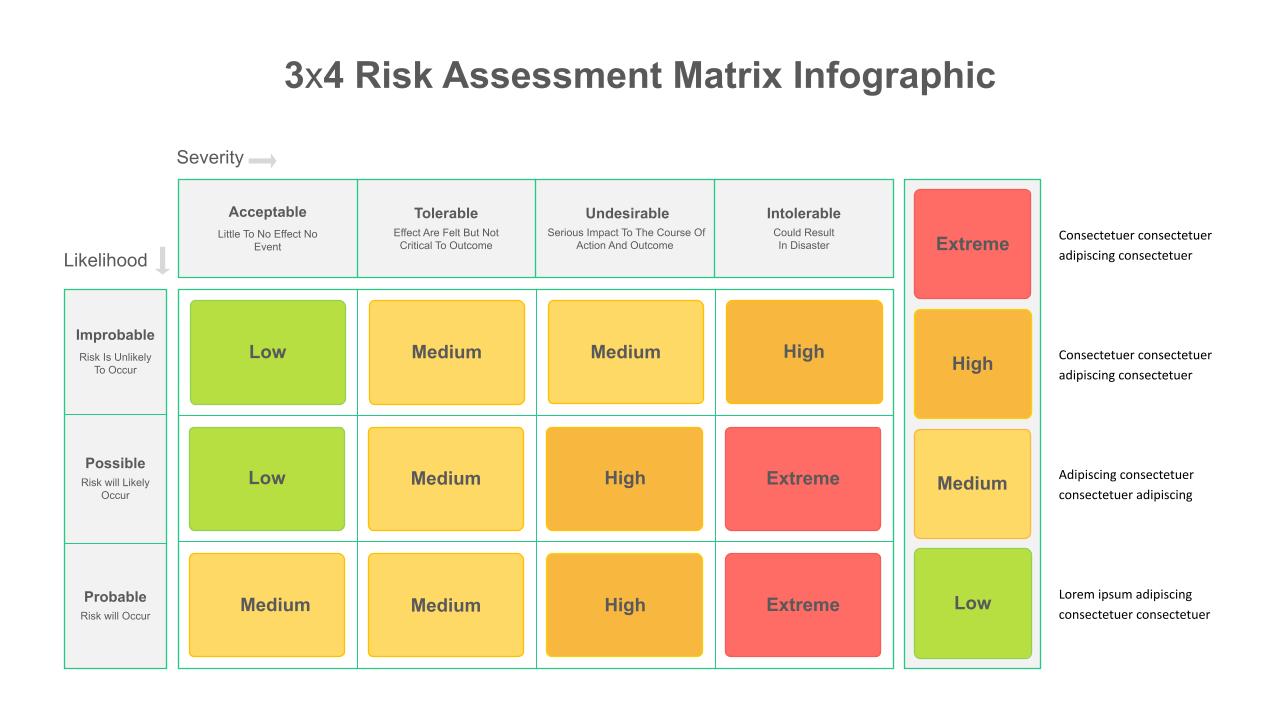 Google Slides Risk Management Matrix Template - SlideKit