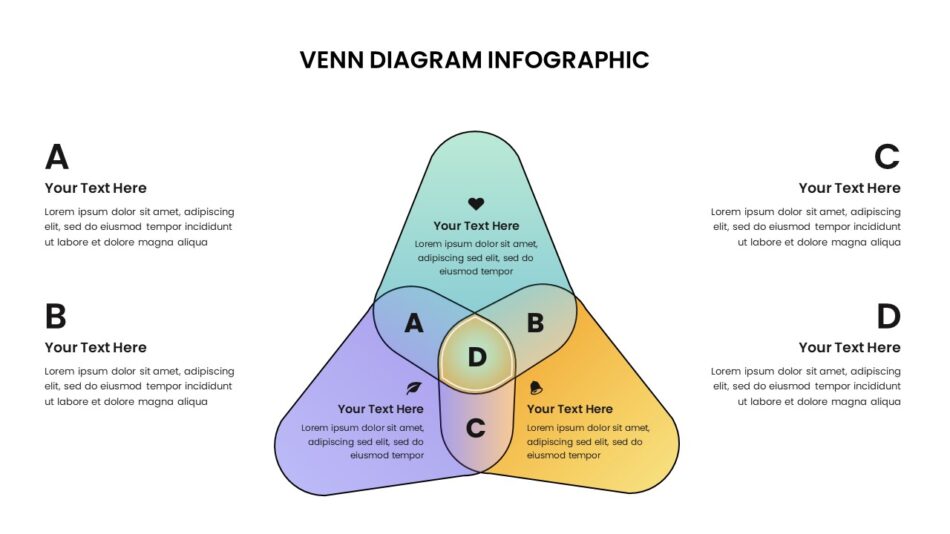 Triangular Shaped Venn Diagram Infographic Template - SlideKit