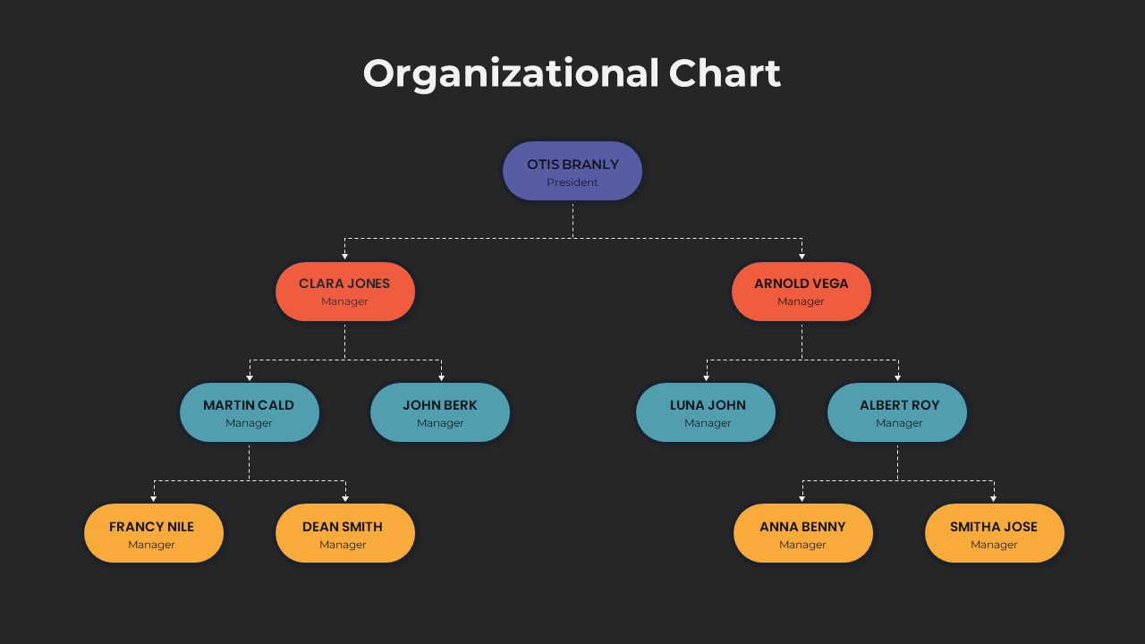 Dark Theme Org Chart Presentation Slide - SlideKit