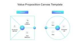 Employee Value Proposition Infographic - SlideKit