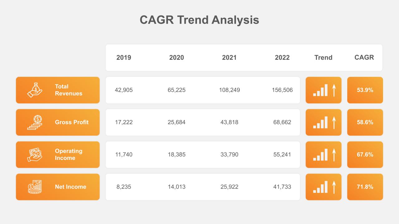 CAGR Trend Analysis Presentation Templates - SlideKit