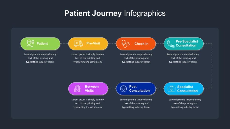 Patient Journey Infographic Template - SlideKit