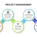 Project Management Presentation Slides & Templates - SlideKit