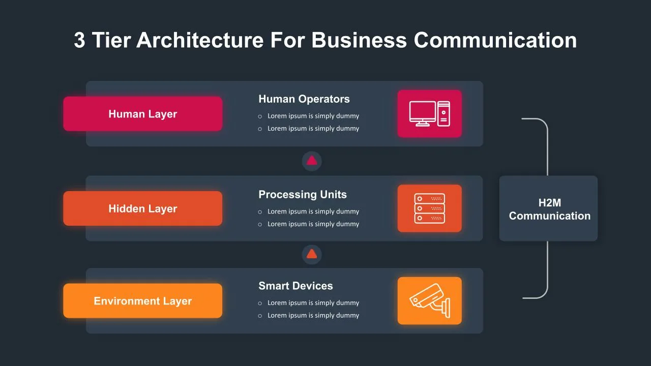 Business Communication 3 Tier Architecture Slide SlideKit Business Communication 3 Tier Architecture Slide SlideKit