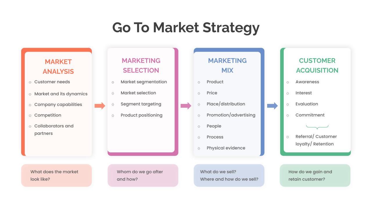 Stock Market PowerPoint And Google Slides SlideKit