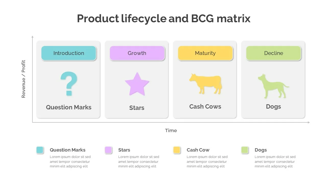 Product Life Cycle And BCG Matrix Slide SlideKit