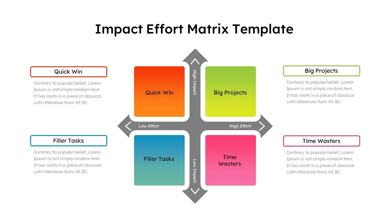 The Best Effort Impact Matrix Slides SlideKit