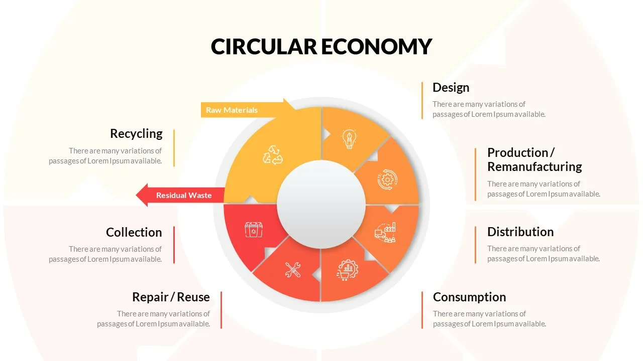 Circular Economy Slide SlideKit Circular Economy Slide SlideKit