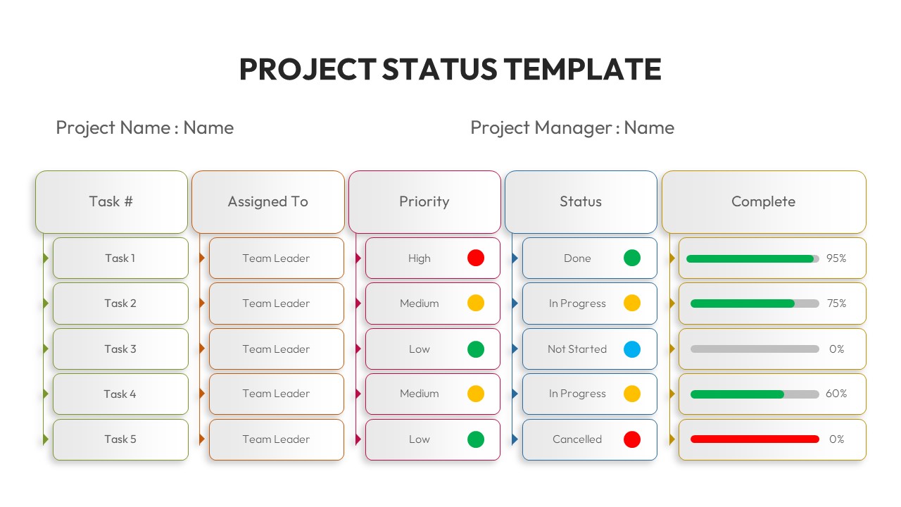 Editable Ppt Project Status Template - SlideKit