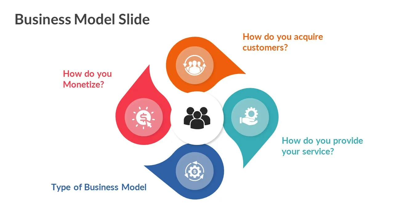Editable Business Model Slides SlideKit
