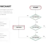 Plain Yes No Flowchart PowerPoint Template - SlideKit