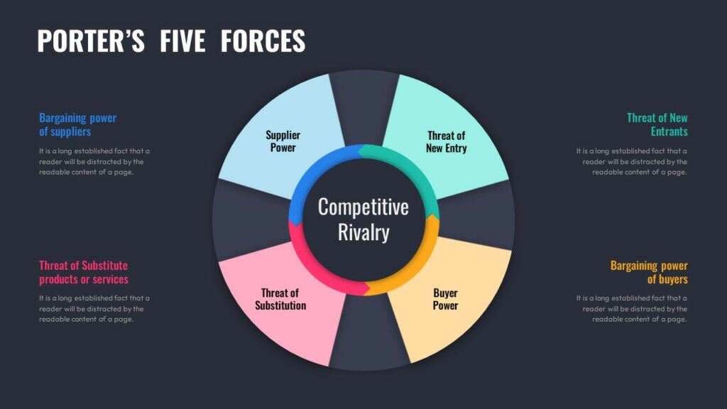 Porter's Five Forces Template Ppt - SlideKit