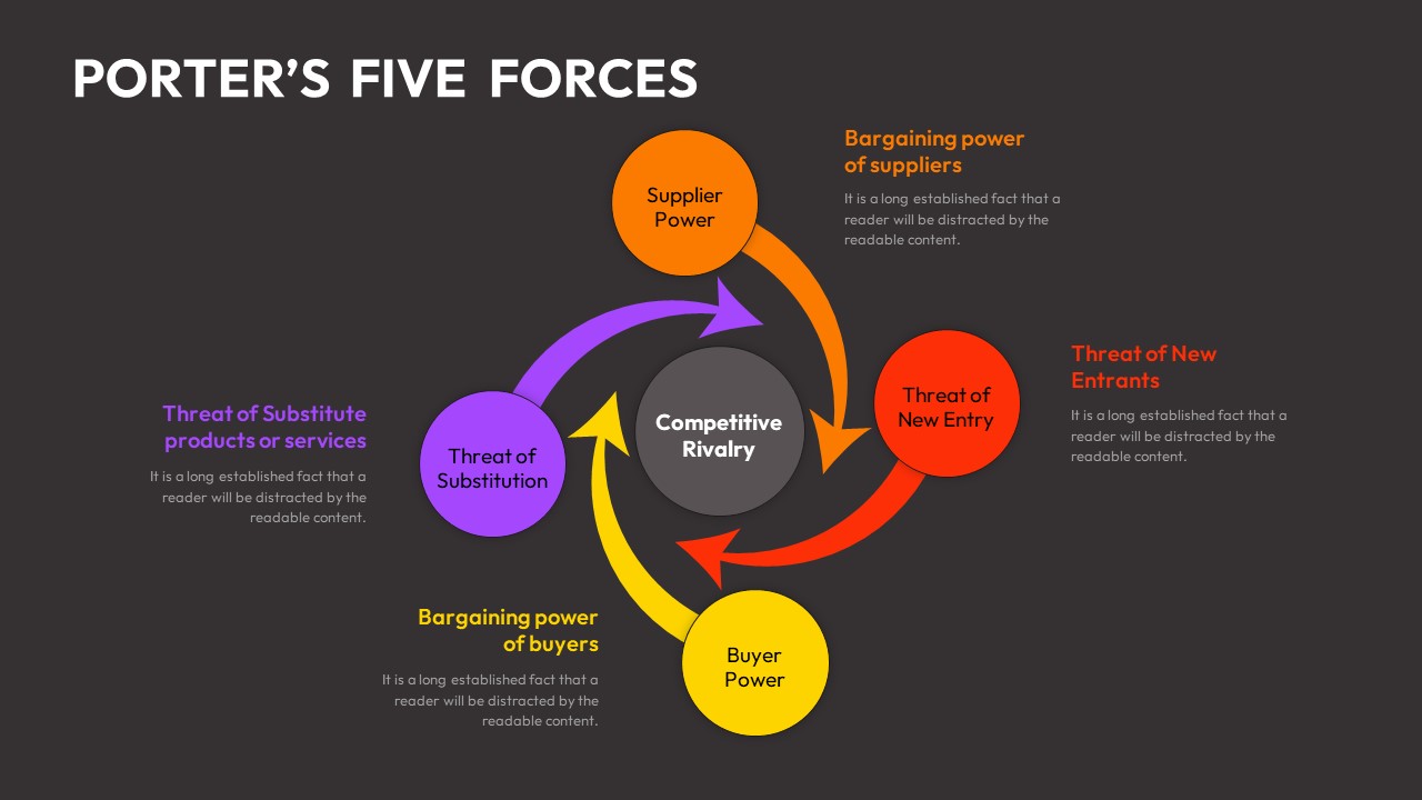 Porter s Five Forces Slide Template SlideKit