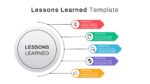 Lessons Learned Powerpoint Slide - SlideKit