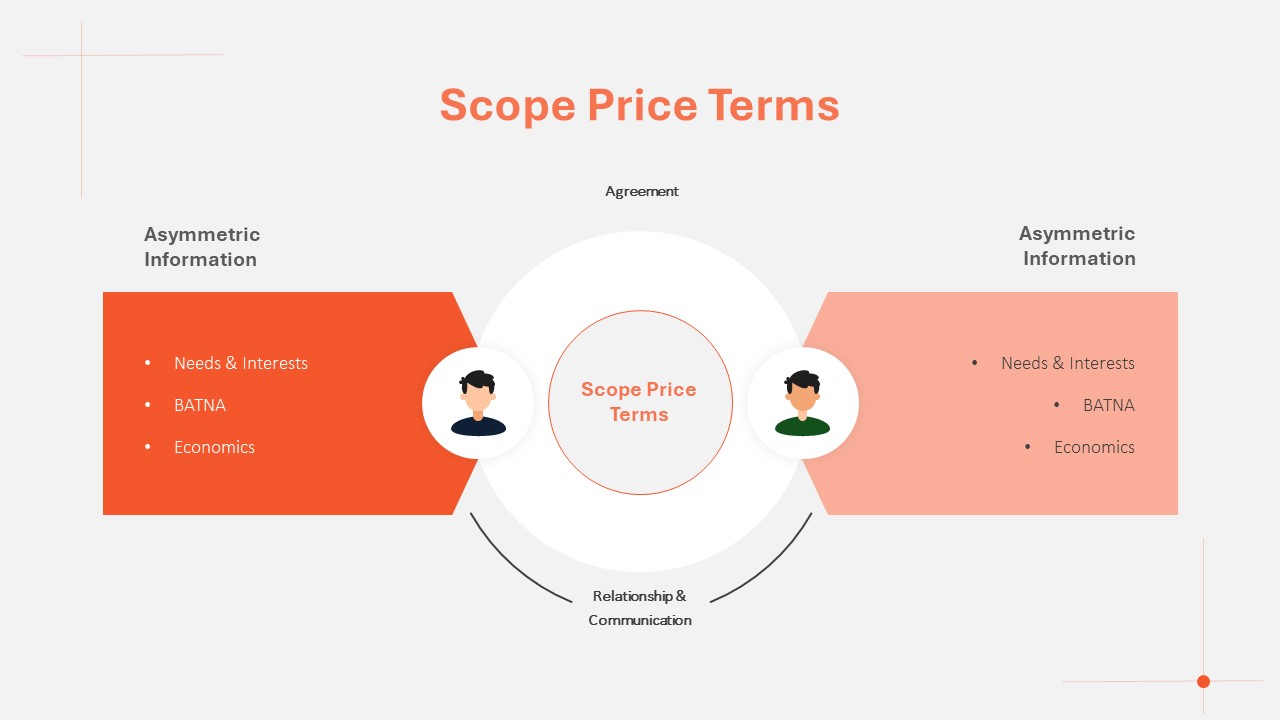 Negotiation Powerpoint Presentation Template - SlideKit Negotiation Powerpoint Presentation Template - SlideKit