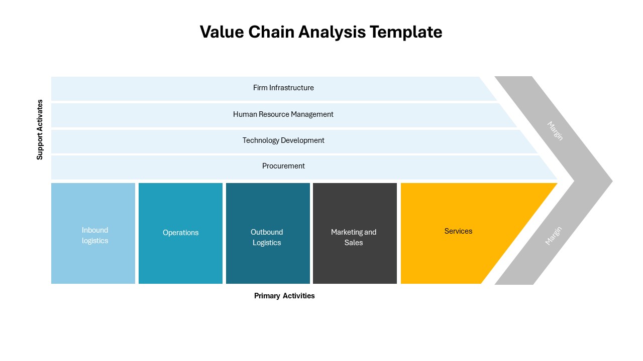 Customer Service Strategy PowerPoint Template And Google Slides SlideKit