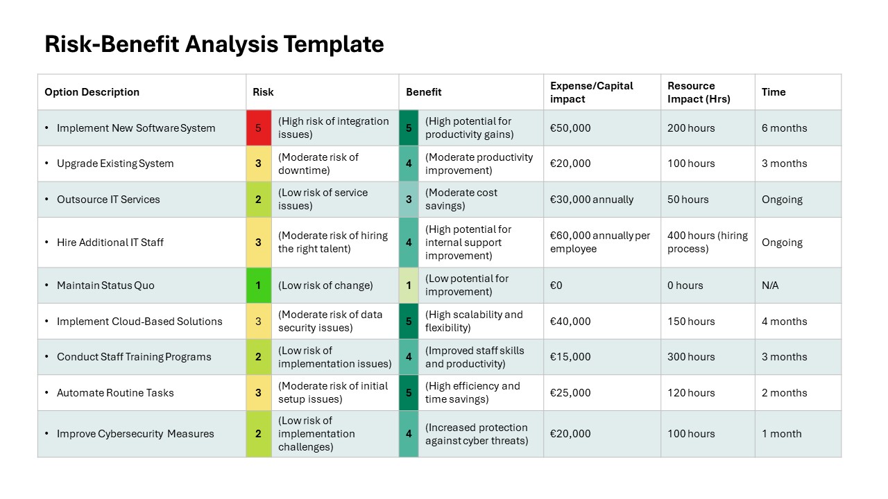 Risk Heat Map Template PowerPoint Google Slides SlideKit Risk Heat Map Template PowerPoint Google Slides SlideKit