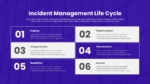 Incident Management PowerPoint Template and Google Slides - SlideKit
