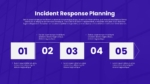 Incident Management PowerPoint Template and Google Slides - SlideKit