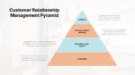 Customer Relationship Management PowerPoint Presentation Templates ...