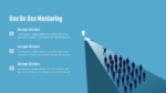 Free Mentorship Program Presentation Templates - SlideKit
