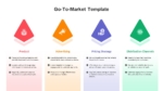 Sample Go To Market Strategy PPT and Google Slides - SlideKit