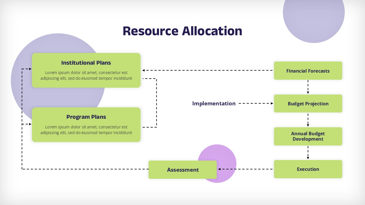 Resource Allocation Presentation Template - SlideKit