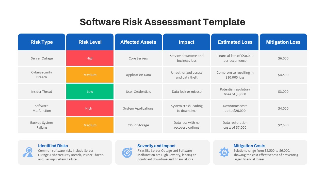 Analysis PowerPoint Templates And Google Slides SlideKit