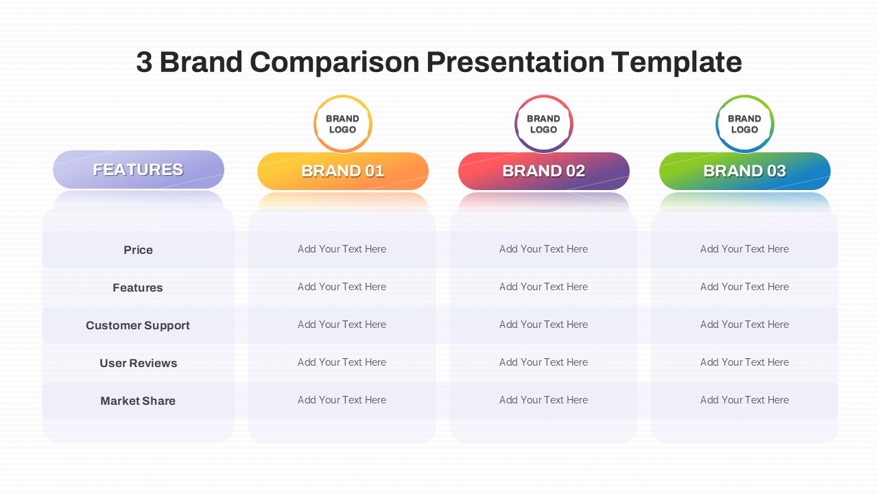 Competitor Comparison PowerPoint And Google Slides Template SlideKit