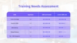 Free Employee Training Plan PowerPoint Templates and Google Slides ...
