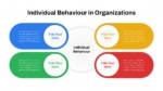 Organizational Behavior PowerPoint Templates and Google Slides Free ...