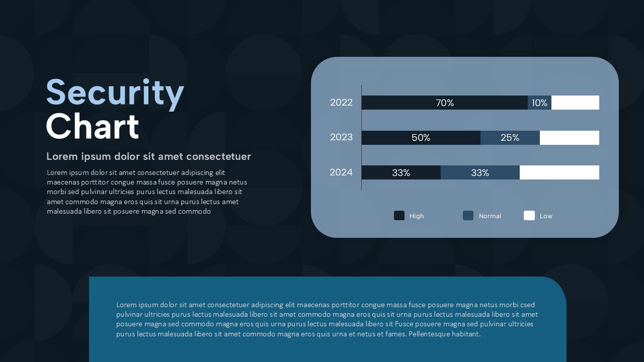 Security Chart PPT and Google Slides Template - SlideKit