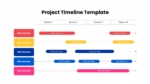 9 Project Timeline PowerPoint Templates and Google Slides - SlideKit