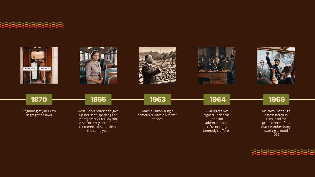 African American History Powerpoints