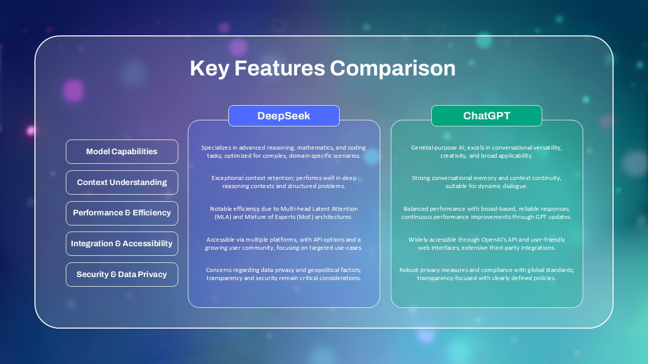 DeepSeek vs. ChatGPT Comparison PowerPoint Presentation Template - SlideKit