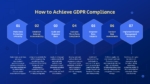 GDPR PowerPoint Slides Templates - SlideKit
