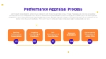 Performance Appraisal Templates for PowerPoint and Google Slides - SlideKit